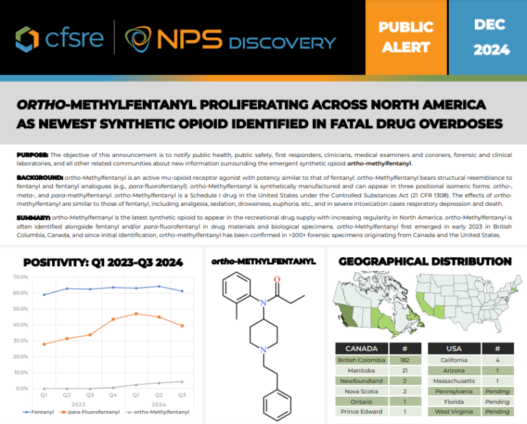 Understanding the Rise of Ortho-Methylfentanyl – A New Threat in the ...